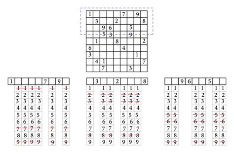 Alldifferent Constraint Applied To The Rows Of Ai Escargot Instance