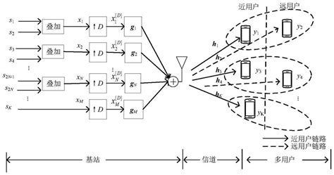 Design And Optimization Method Of Downlink Time Reversal Non Orthogonal Multiple Access System