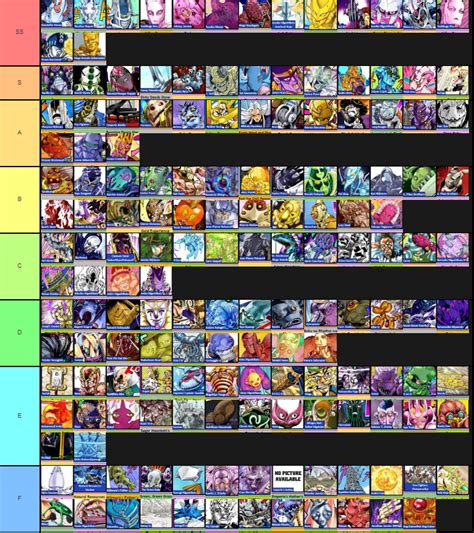 Roblox Pjj Stand Tier List