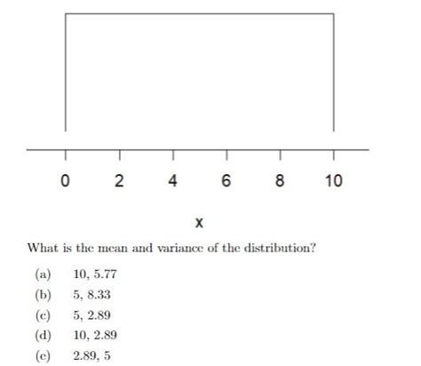 Solved You Are Given The Graph Of A Probability Density Chegg