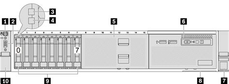 Front View Thinksystem Sr665 V3 Lenovo Docs