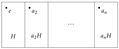 52 Lagranges Theorem Mathematics Libretexts