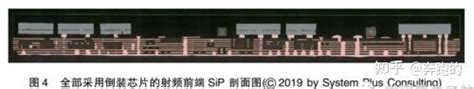 以rf⁃sip 为集成架构的射频系统技术介绍 知乎