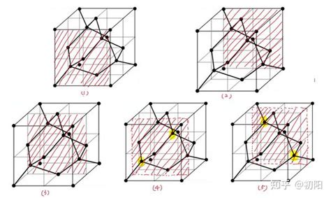 【半导体物理】03 金刚石结构的各向异性 知乎
