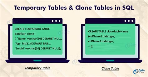 Sql Temporary Tables And Clone Tables Dataflair