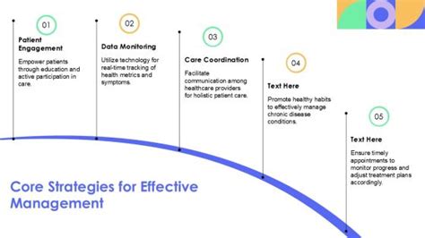 Key Goals Of Chronic Disease Management Ppt Sample At