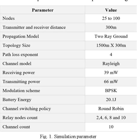 Figure 1 From Bio Inspired Optimization Algorithm In Optimum Relay Selection For Cooperative