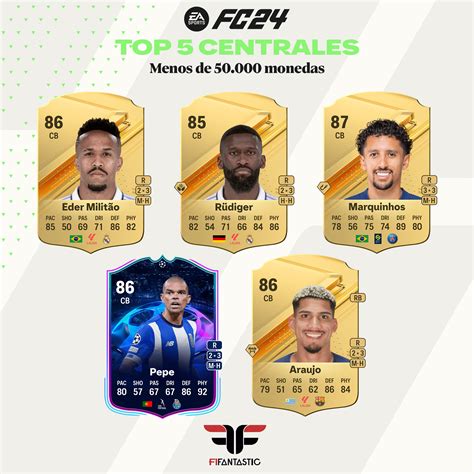 Fc 24 Los Mejores Centrales Por Rango De Precio Fifantastic