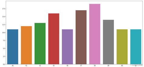 基于python对心脏病数据进行分析 Kaggle心脏病预测数据集blueice的技术博客51cto博客