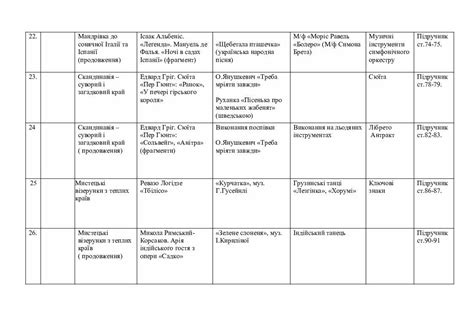 Календарне планування 4 клас Мистецтво Масол НУШ 2021 ІІ семестр КТП Мистецтво