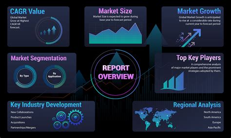 Global Cloud High Performance Computing Hpc Market Growth Analysis