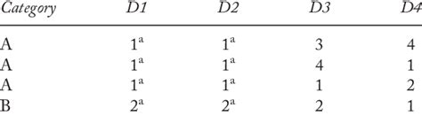 Schematic Representation Of The Stimulus Set In Experiment 2 Download Table