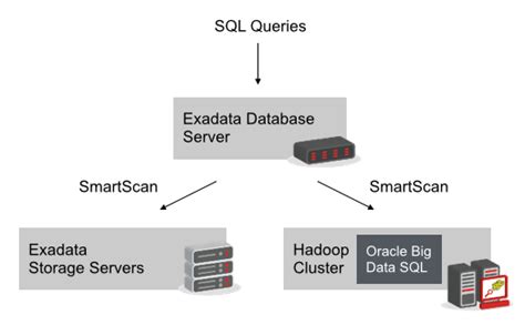 Adding Oracle Big Data Sql To Odi12c To Enhance Hive Data Transformations
