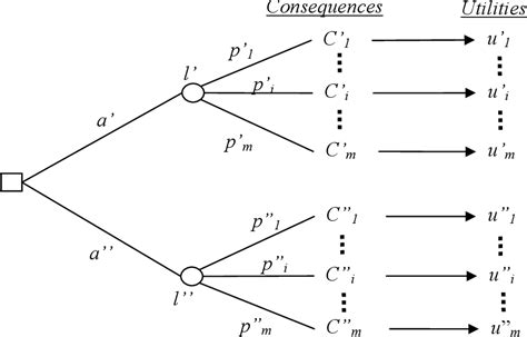 Figure 1 From A Framework For Simulation Based Multi Attribute Optimum Design With Improved