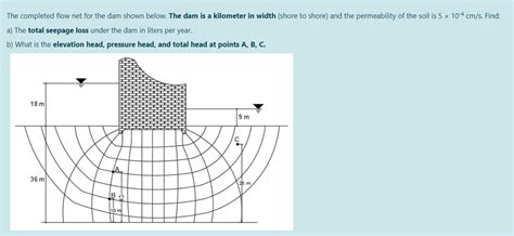 Solved The Completed Flow Net For The Dam Shown Below The Chegg