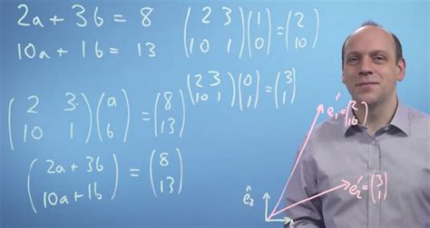 Lecture Note Mathematics For Machine Learning Linear Algebra