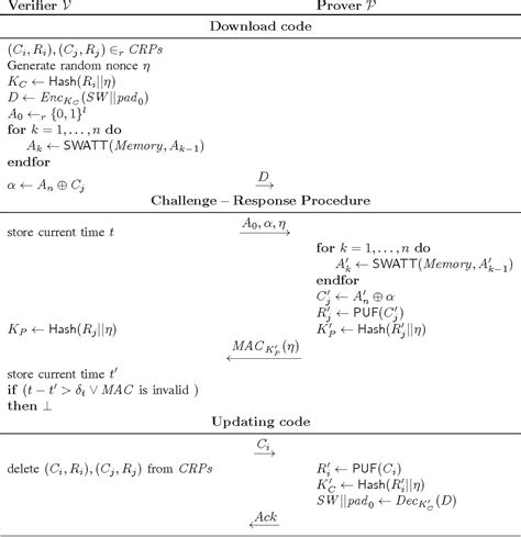 Zeroisation Semantic Scholar