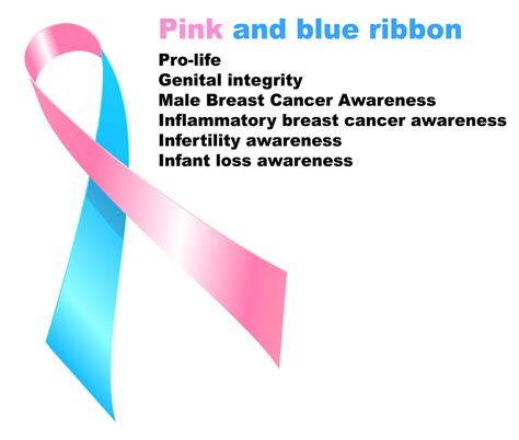 Understanding Male Breast Cancer Symptoms And Diagnosis