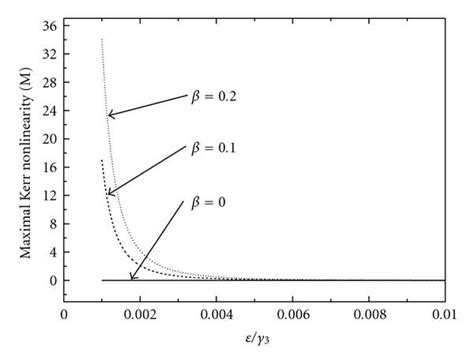 The Kerr Nonlinearity In An N‐type Four‐level System Via Spontaneously Generated Coherence Du