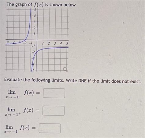 Solved The Graph Of Fx Is Shown Below Evaluate The