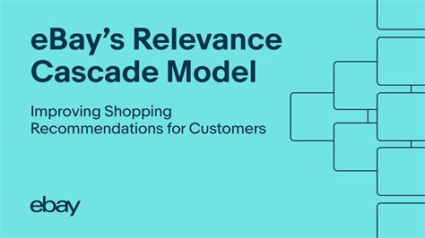 Rethink Modals Management In React By Ebay Techblog Ebaytech Medium