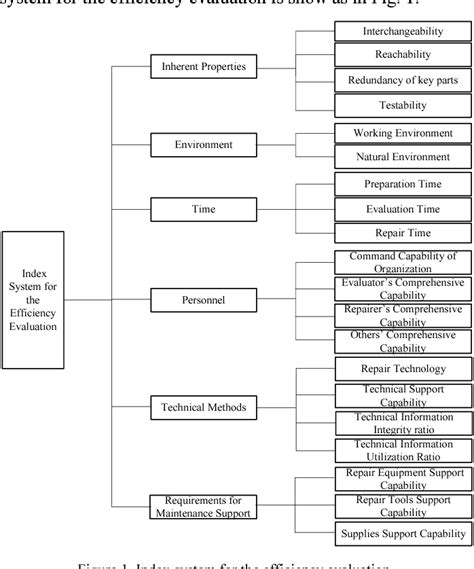 Figure 1 From Application Of The Set Pair Analysis Based On Entropy And Weight To Efficiency