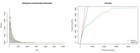 Fitting Non Normal Multivariate Distributions In R Cross Validated
