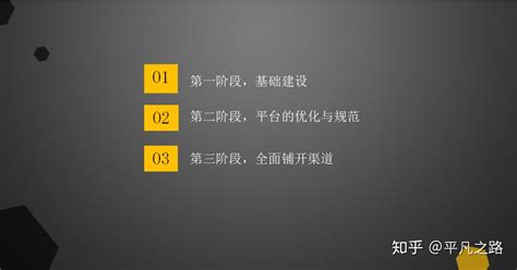 要成为一个高级运营，先从做运营方案开始 知乎