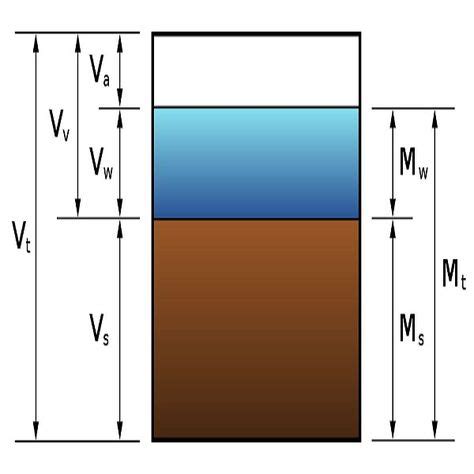 26 Best Geotechnical Engineering Ideas Geotechnical Engineering Engineering Soil Mechanics