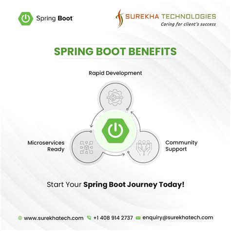 Surekhatech Springboot Springbootservices Springbootdevelopment