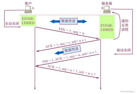 Tcp协议与udp协议的区别tcp和udp的区别 Csdn博客