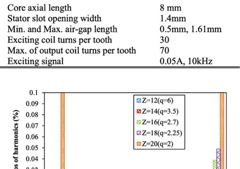 Figure 13 From Analysis Of Windings In Variable Reluctance Resolver