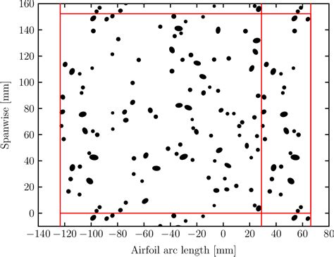 Figure 2 10 From Effect Of Surface Roughness On Wind Turbine Performance Semantic Scholar