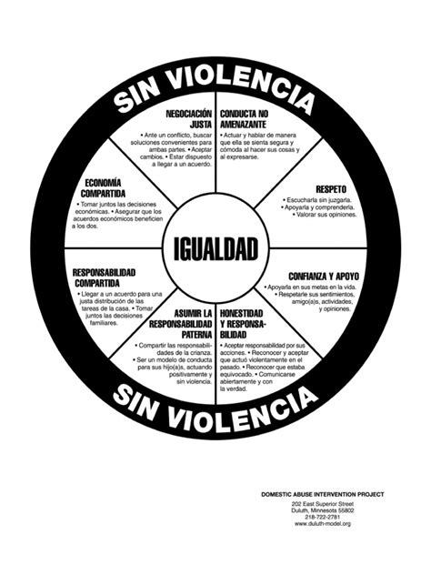 Rueda De Igualdadpdf