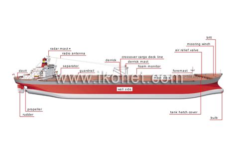 Transport And Machinery Maritime Transport Examples Of Boats And
