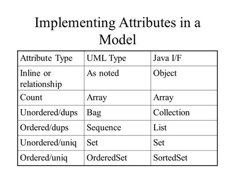 Cse University Of Sunderland Harry R Erwin Phd Ppt Video Online