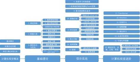 紧跟步伐何恺明新作MAE复现历程 CSDN博客
