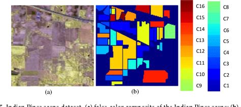 Figure 5 From Bidirectional Convolutional Lstm Based Spectral Spatial