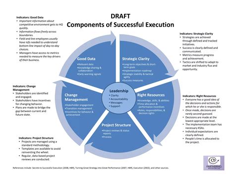 Execution Model Ppt Free Download