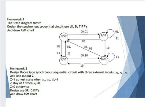Solved Homework The State Diagram Shown Design The Chegg Com