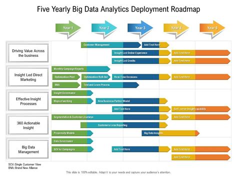 five yearly big data analytics deployment roadmap powerpoint slides