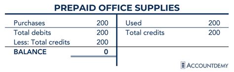 Understanding Ledger Accounts T Accounts And Chart Of Accounts Accountdemy