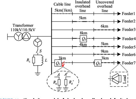 Figure 1 From Identification Of Single Phase Line Break Fault Direction Based On Local Voltage