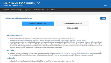 Creden Data บริการวิเคราะห์ข้อมูลบริษัทครบวงจร