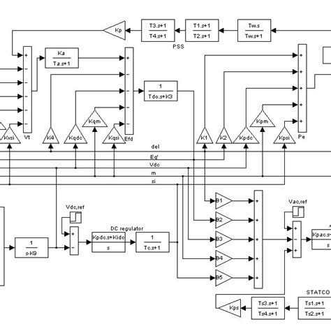 Fig A Simulation Of The Linear Model Simulation Setup For Smib