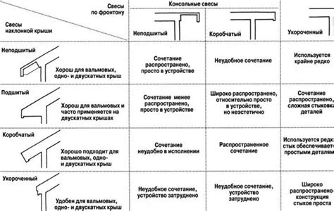 Карниз кровли, как сделать монтаж карнизной планки для мягкой кровли и ...