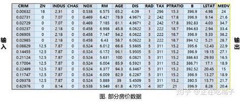 sklearn中的datasets数据集 知乎