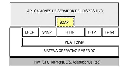 Arquitectura Software Xport Ampliada Con Soap Download Scientific