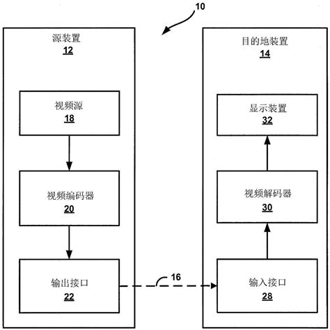 Determining Regions When Performing Intra Block Copying Eureka Patsnap