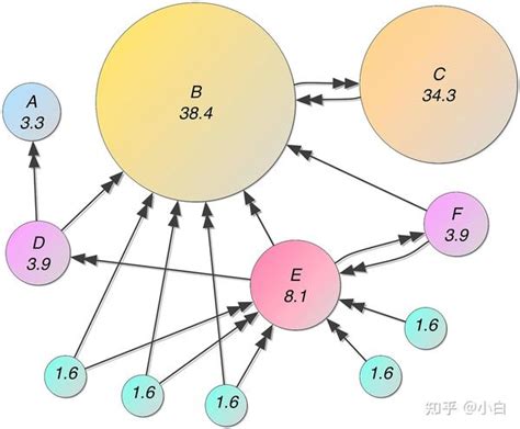 Pagerank